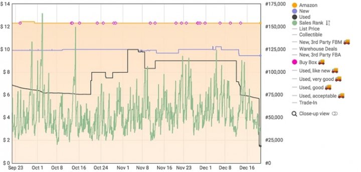 Como usar Keepa para encontrar productos en Amazon [2025]